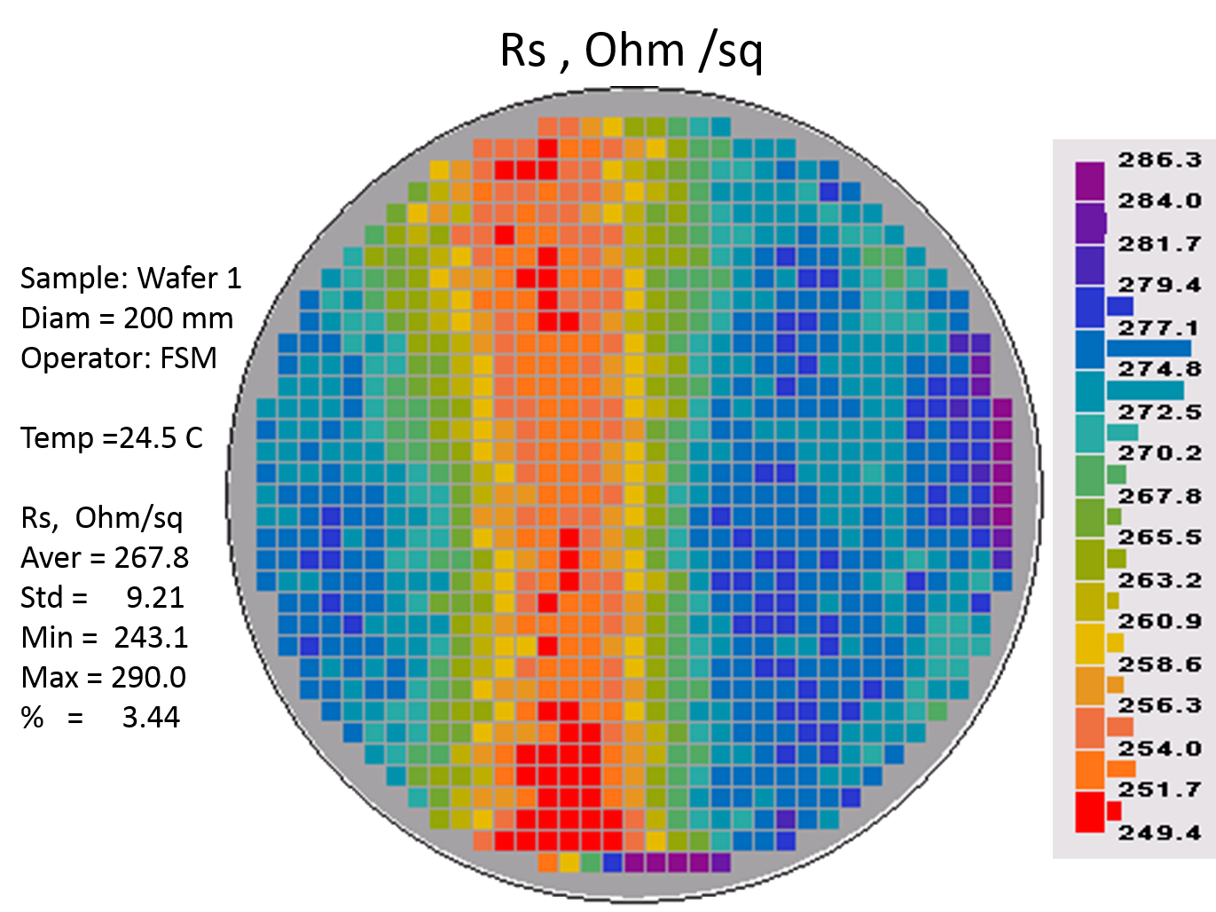 Frontier Semiconductor